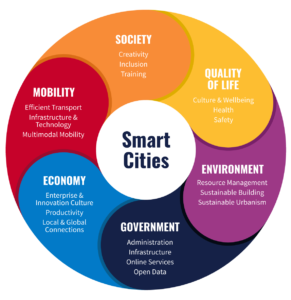 About : U.S.-ASEAN Smart Cities Partnership