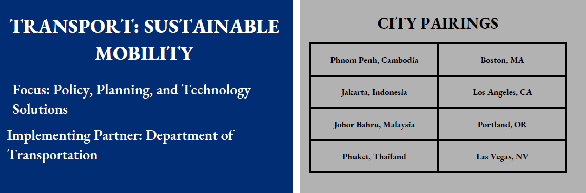 Smart Sustainable Mobility : U.S.-ASEAN Smart Cities Partnership